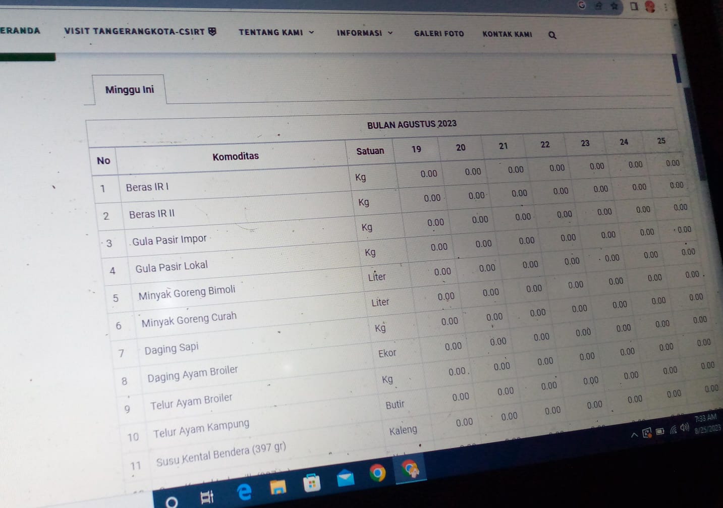 Perumda Pasar Kota Tangerang Kudet Soal Harga Sembako